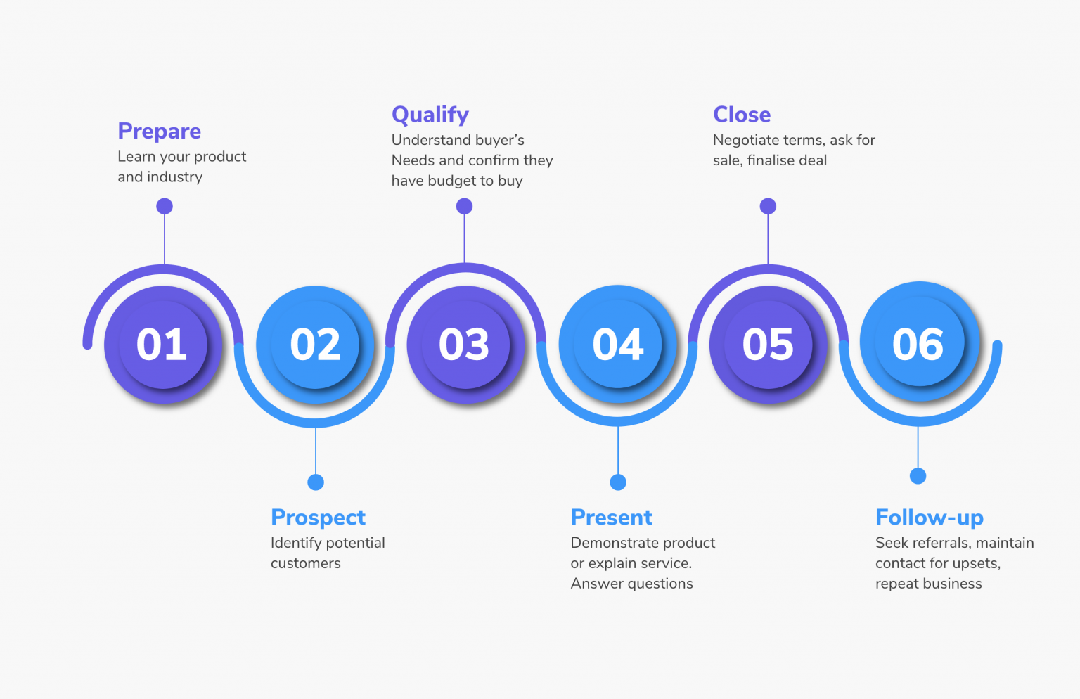 How To Increase Performance Of Field Sales, Their Duties And ...